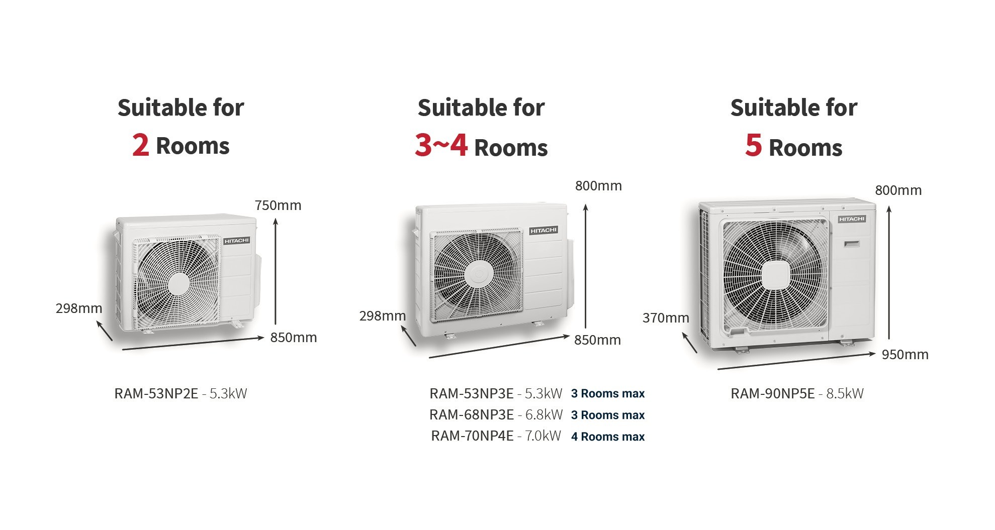RAM Multi Split Systems (R32) | Hitachi Australia