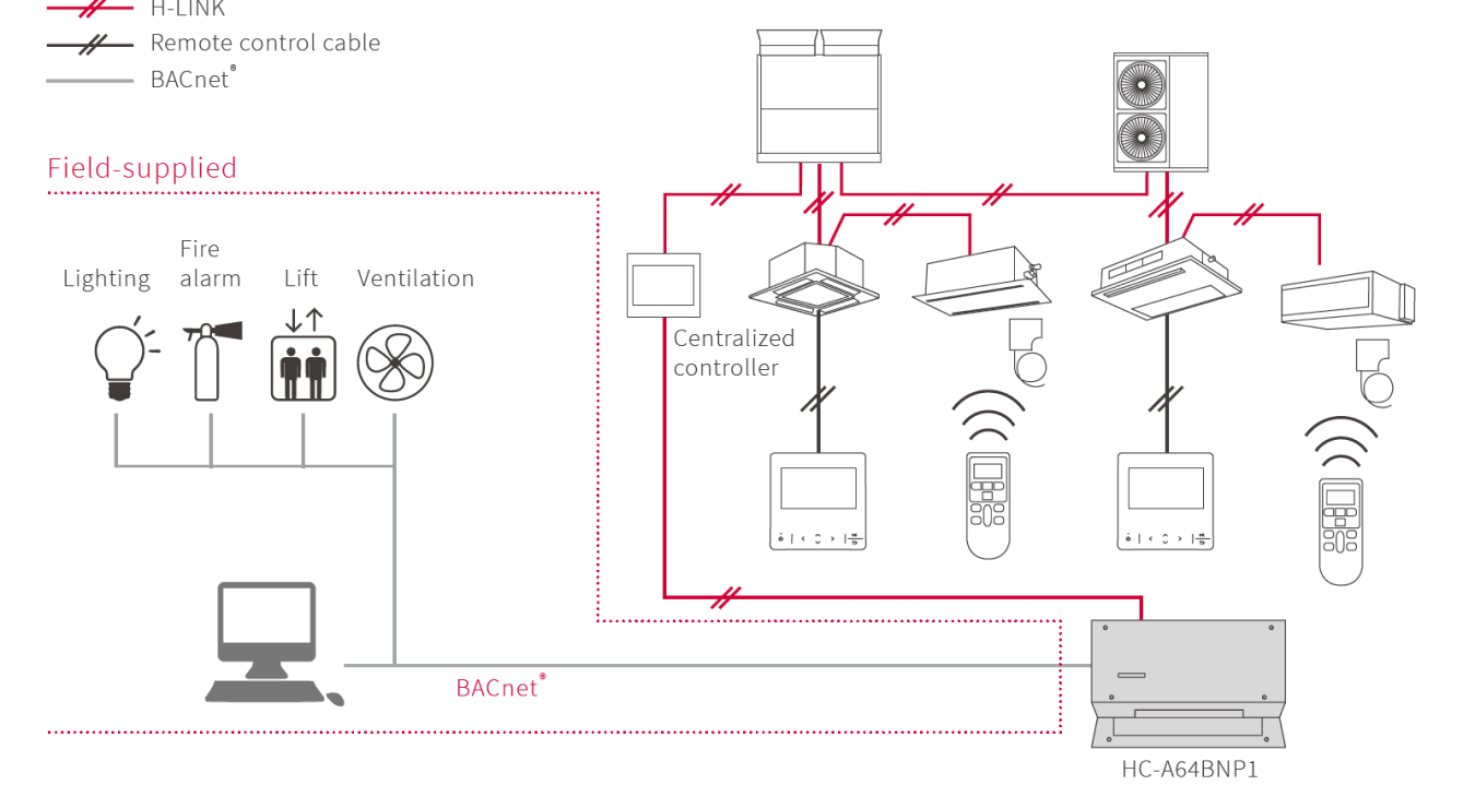 BACnet Interface (HC-A64BNP)