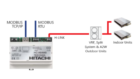 MODBUS интерфейс (HC-A-MB)