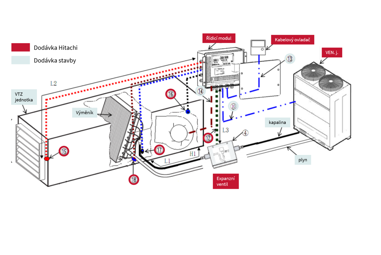 DX kit + Utopia DX | Hitachi Slovensko