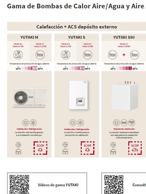 Aerotermia | Manuales de Instalación y Catálogos técnicos
