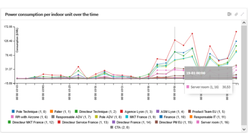 CSNET Manager 2 Lite