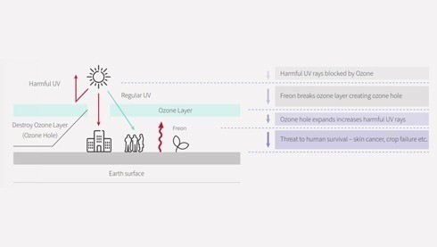S Series R1234ZE Centrifugal Chiller I Hitachi Hong Kong SAR, China