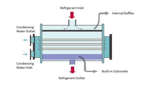 WVY Series I Hitachi Hong Kong