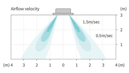 Primairy Commercial Split AC System | Hitachi Indonesia