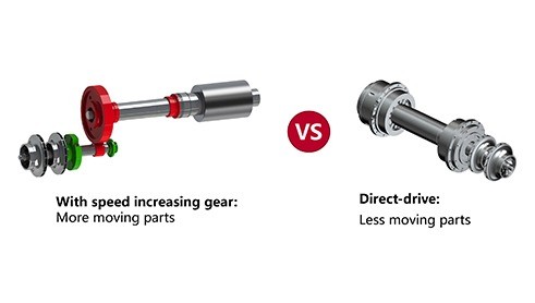 Pendingin Sentrifugal Bantalan Magnetik | Hitachi Indonesia