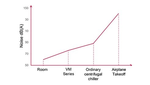 Pendingin Sentrifugal Bantalan Magnetik | Hitachi Indonesia