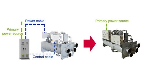 Pendingin Sentrifugal Bantalan Magnetik | Hitachi Indonesia