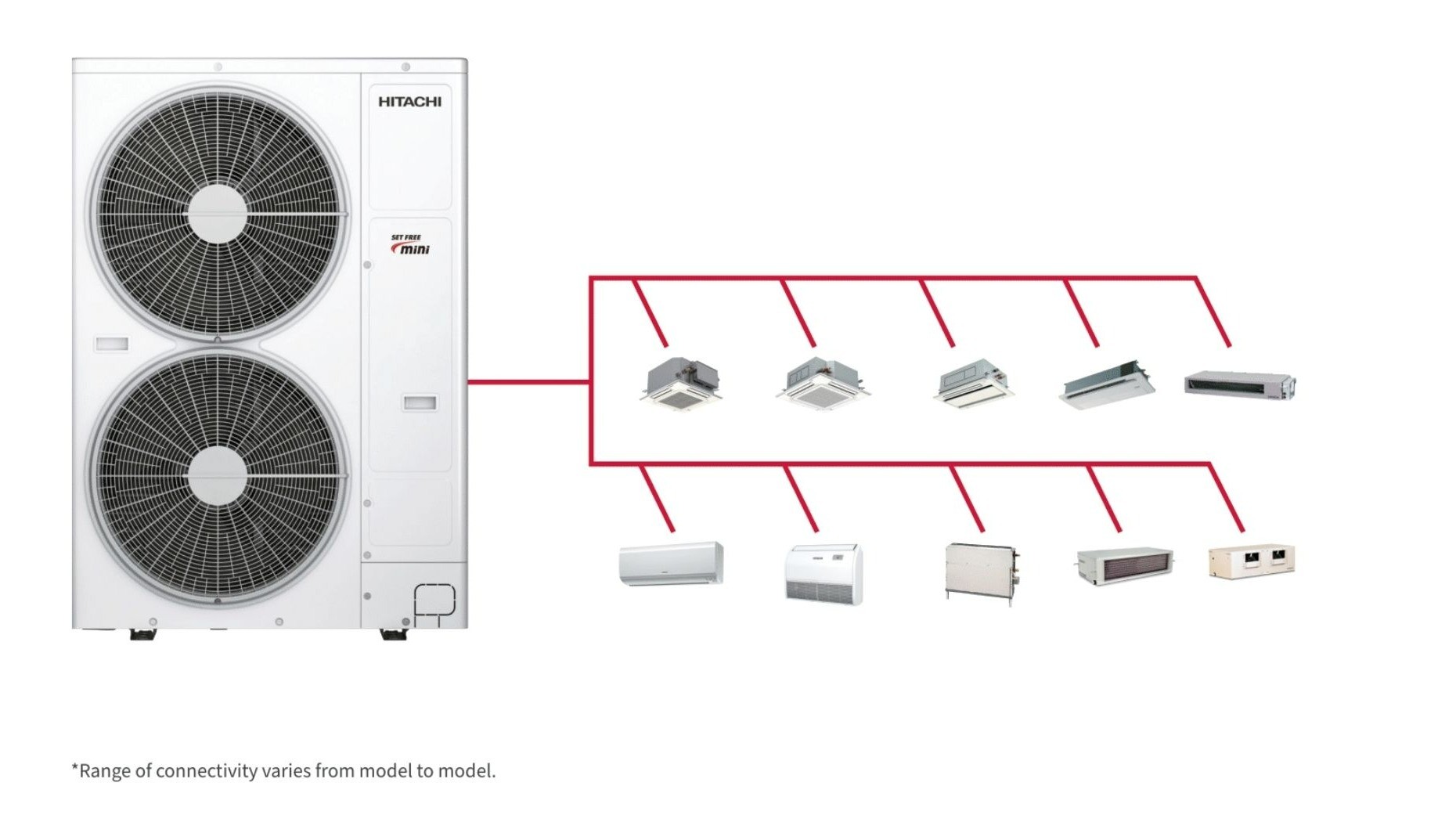 Mini VRF | Hitachi India