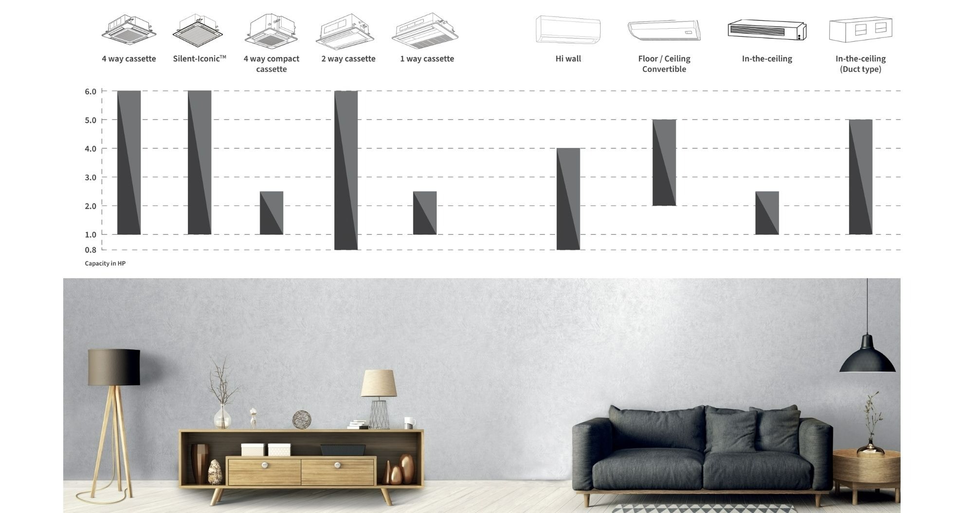 Mini VRF | Hitachi India