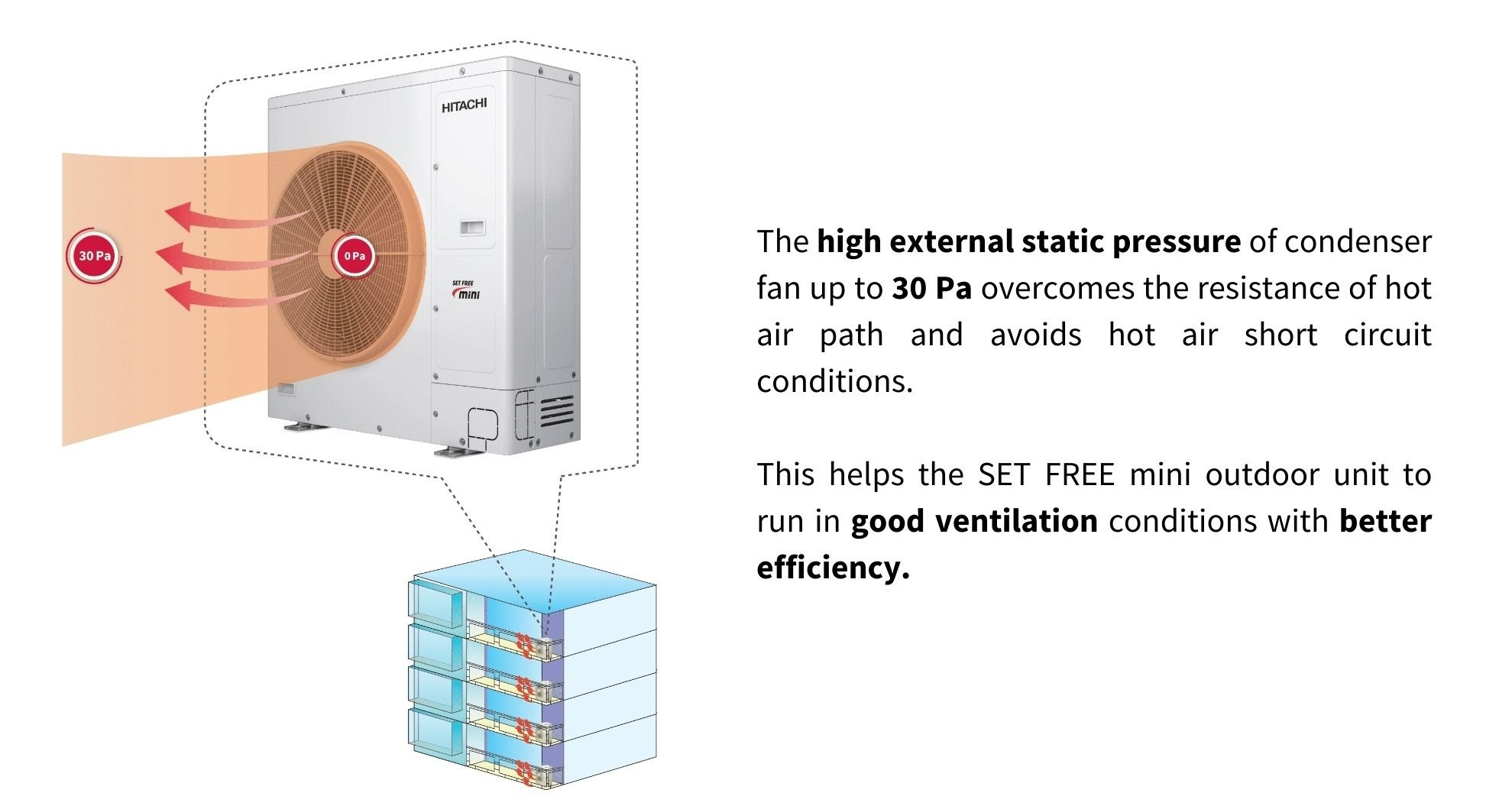 Mini VRF | Hitachi India