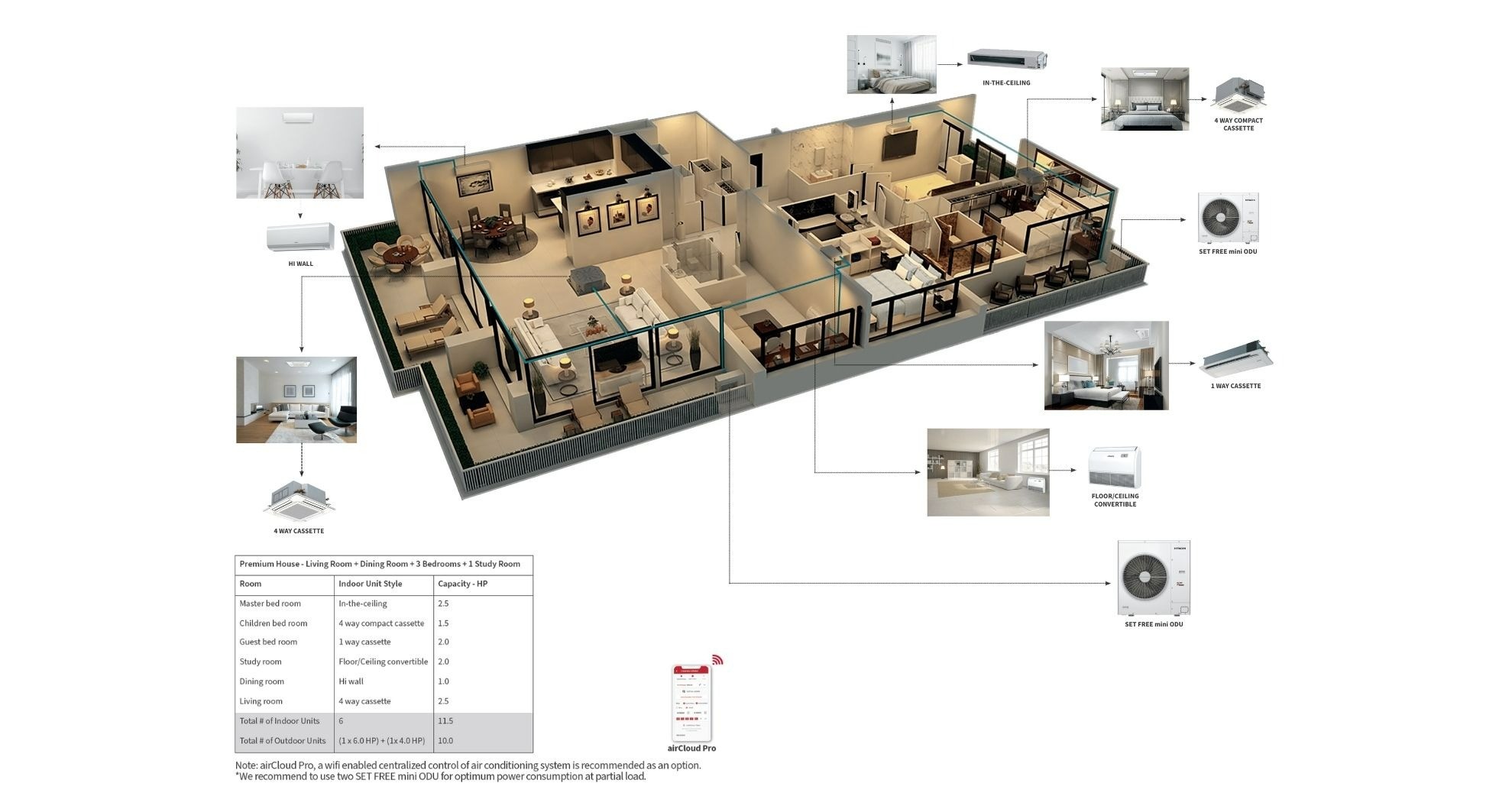 Mini VRF | Hitachi India