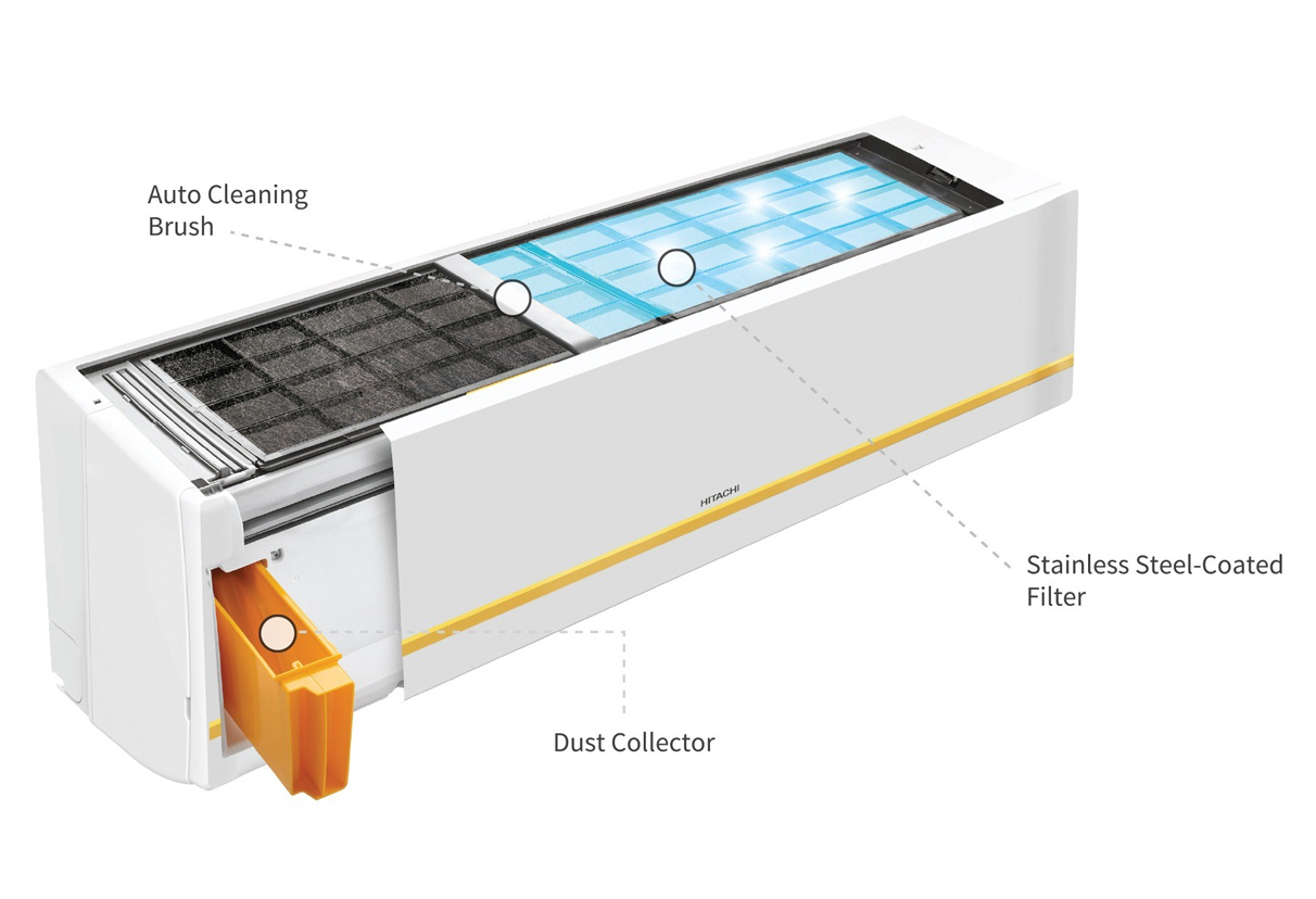 Hitachi Air Conditioner Buying Guide – Which One to Buy ...