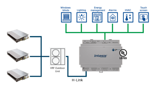 Interfaccia KNX (HI-AC-KNX)