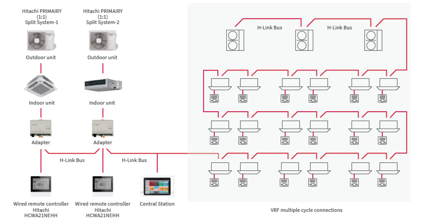 Primairy H-LINK Adapter (HCAA03NEWI)