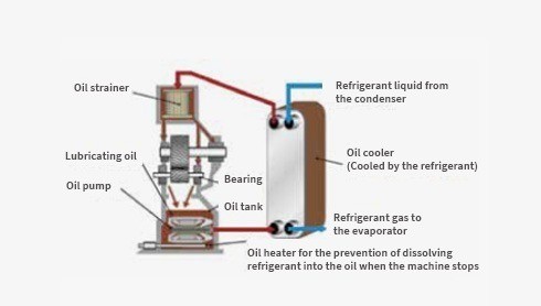 Centrifugal Chiller - K -S Series R513a