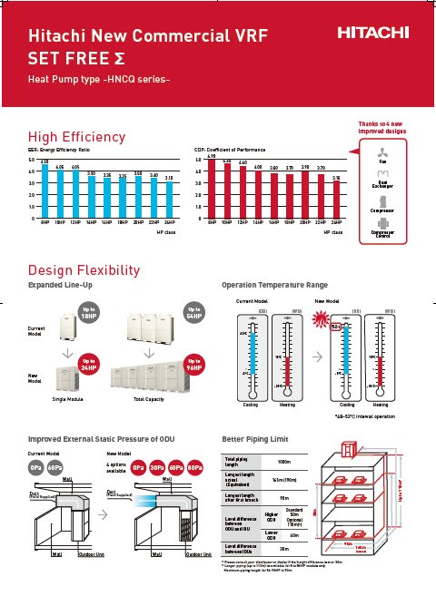 Manuals for Hitachi VRF Systems | Installation & Technical Catalogs