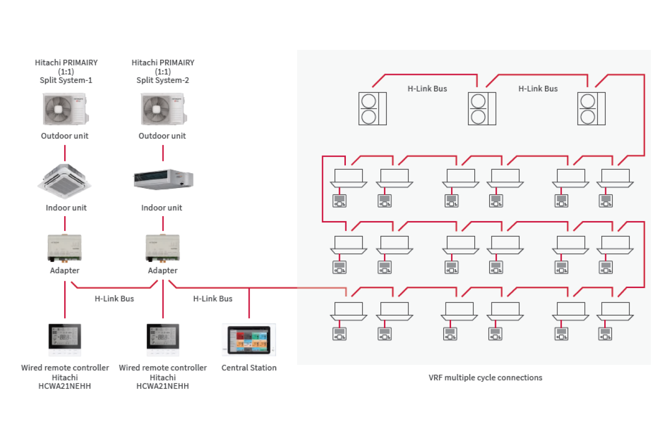 Primairy H-LINK Adapter (HCAA03NEWI)