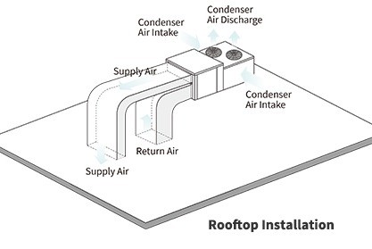 Packaged Air Conditioner | HItachi MEA