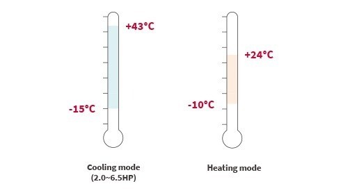 Primairy Commercial Split AC System | Hitachi Middle East