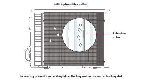 Primairy Inverter R410a