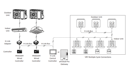 Primairy H-LINK Adapter (HCAA03NEWI)