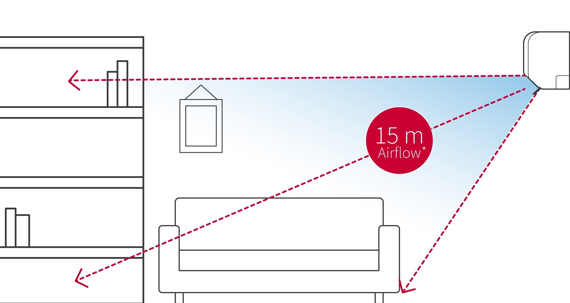 Fixed Speed Smart AC for High Ambient Climates