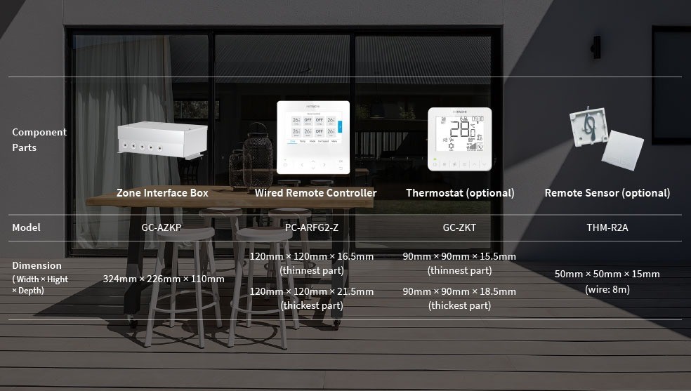 Premium Ducted Zone Control System (airCore 700)