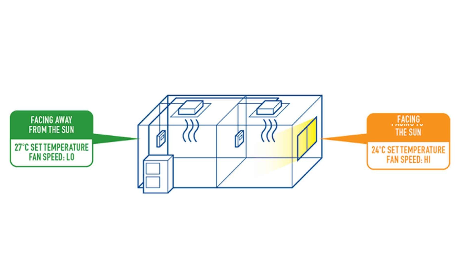 IVX Multi-Split Air Conditioning System | Hitachi Air Conditioning