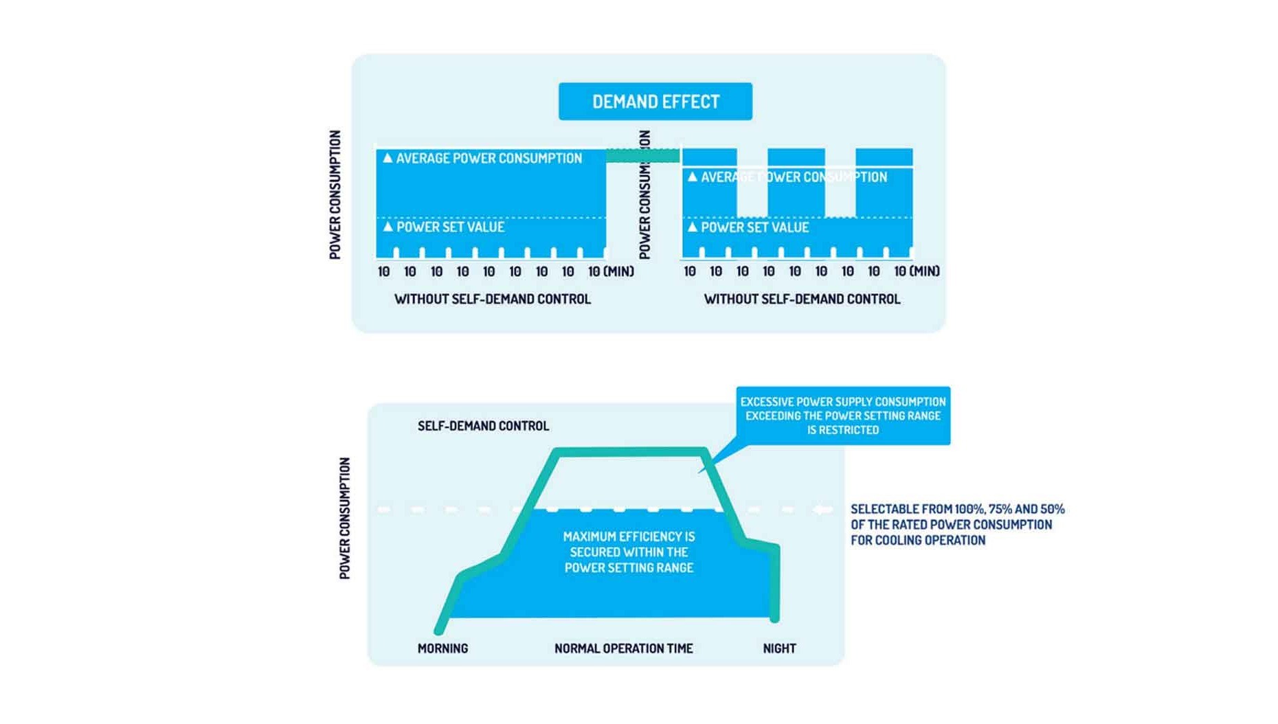 IVX Multi-Split Air Conditioning System | Hitachi Air Conditioning