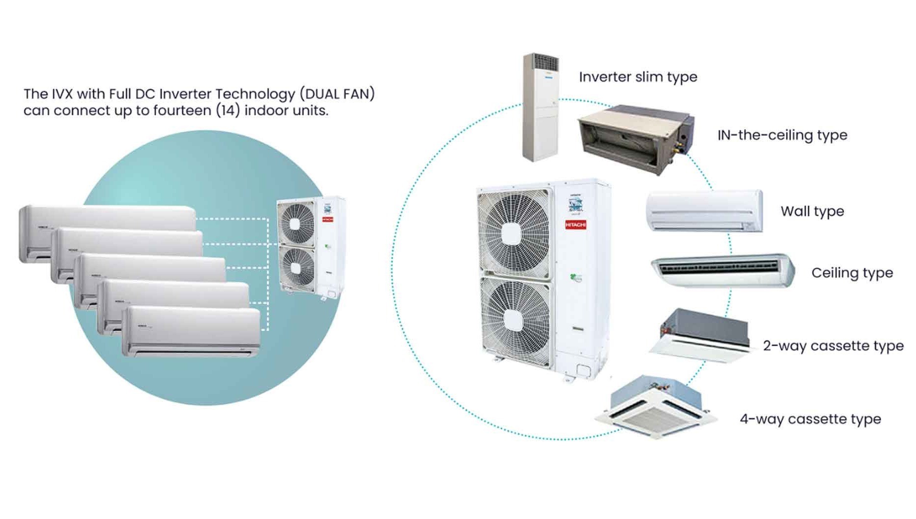 IVX Multi-Split Air Conditioning System | Hitachi Air Conditioning