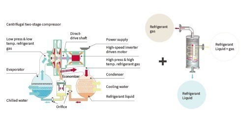 Centrifugal Chillers - VG Series | Hitachi Singapore
