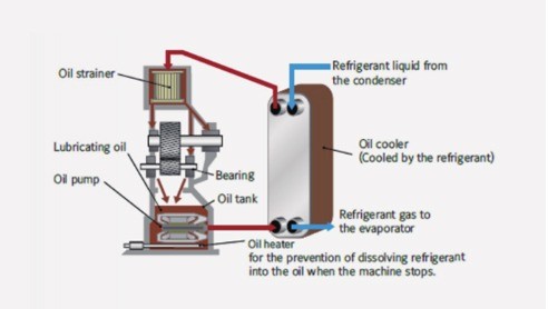 Centrifugal Chiller - S Series