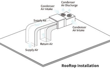 Outdoor air processing unit | Hitachi Singapore