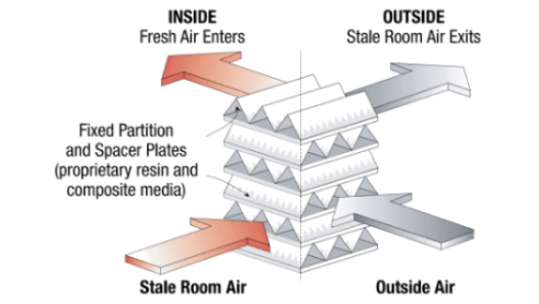 Energy Recovery Ventilator