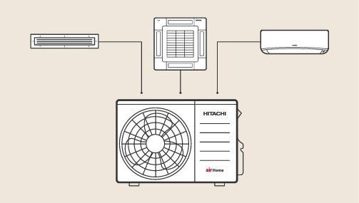 Smart Multi-Split with Single Outdoor Unit