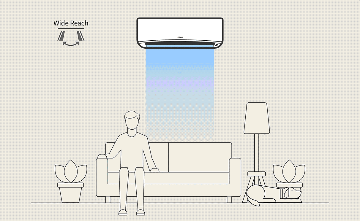 What is AC wide reach airflow? | Hitachi Cooling&Heating