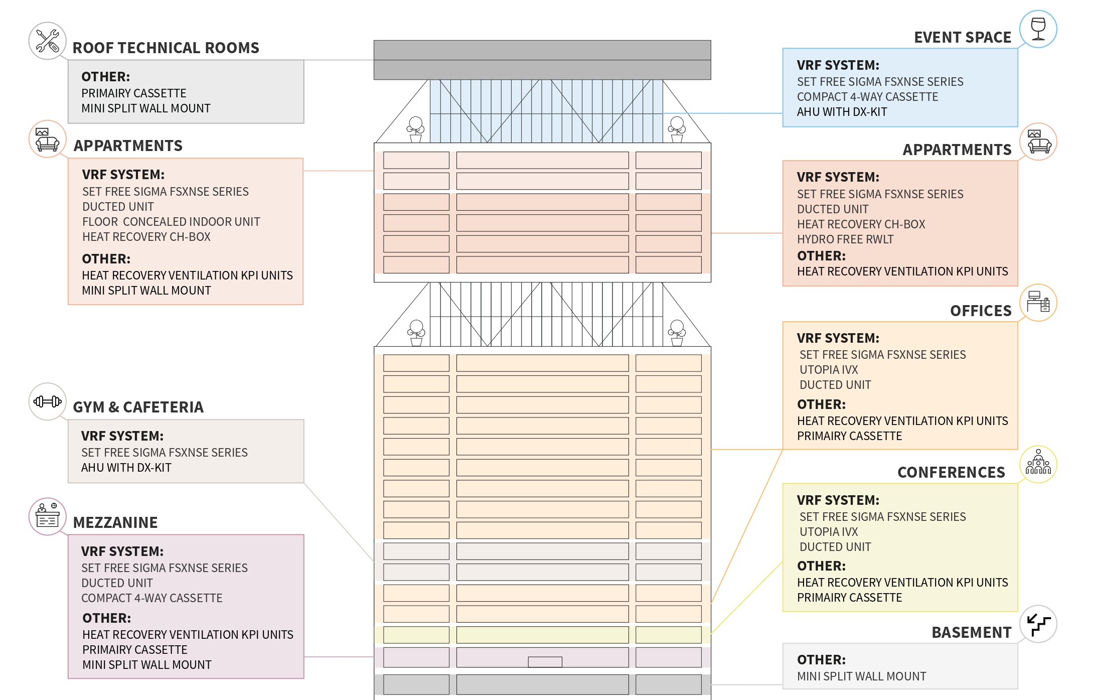 LABS Tower | Hitachi combined HVAC project in Nicosia, Cyprus