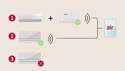 aircloud Go adaptörü