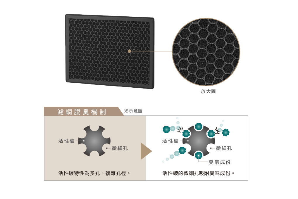 熱管除濕清淨型RD-HH系列除濕機｜日立冷氣