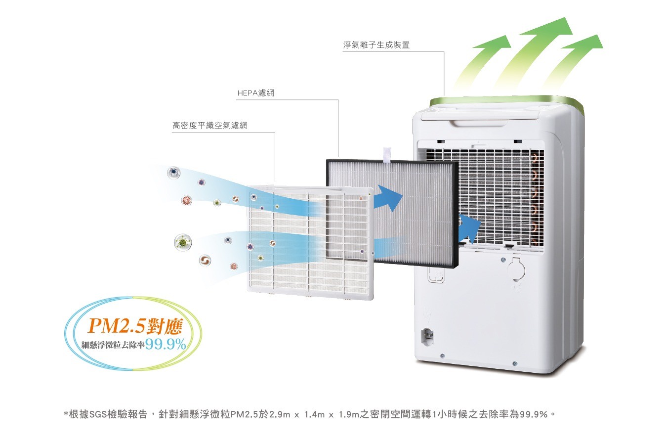 熱管除濕清淨型RD-HC系列除濕機｜日立冷氣