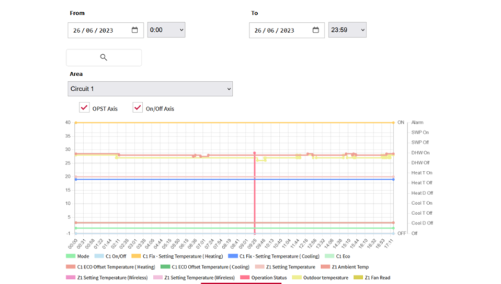 CSNET Home PRO: remote heat pump control | Hitachi Air Conditioning