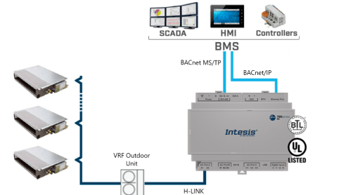 BACnet Interface (HI-AC-BAC)