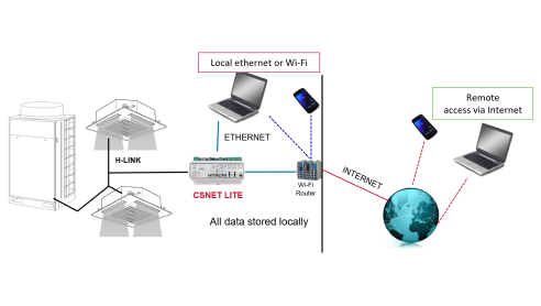 CSNET Manager 2 Lite