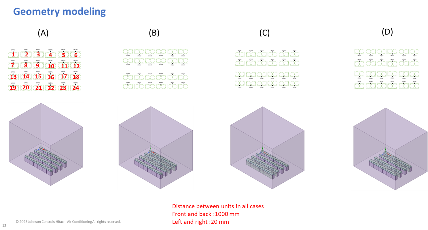 Optimized Layouts for Multi VRF Outdoor Units | Hitachi Australia ...
