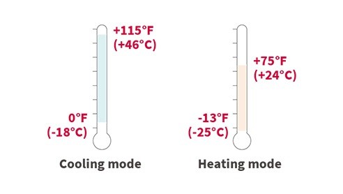 airCore700 I Hitachi US