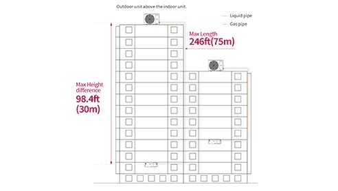 airCore700 I Hitachi US