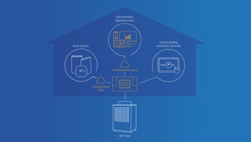 IoT Network Adapter (CMNETS)