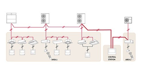 Central AC control panel | Hitachi United States