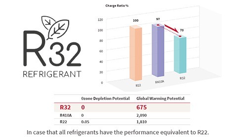 airCore700 I Hitachi US